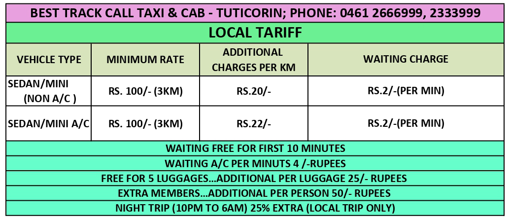 Call Taxi in Tuticorin | Best Track Call Taxi Tuticorin | Call Taxi ...